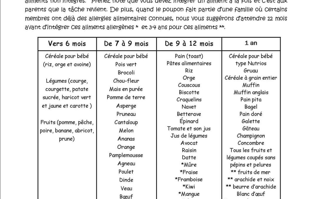 tableau-integration-des-aliments - Super Tatie